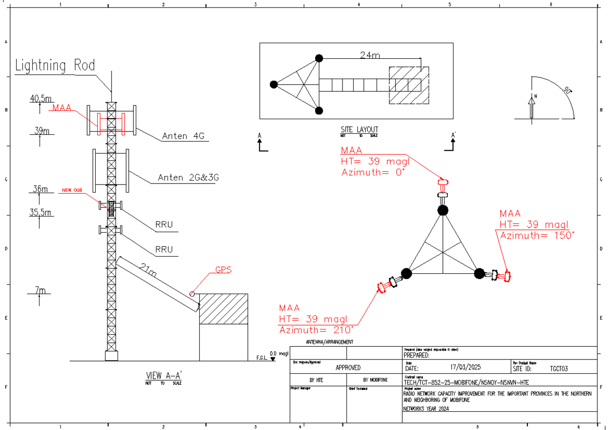 TGCT03 - Site Layout for BTS Antenna Installation (2024) - Studocu