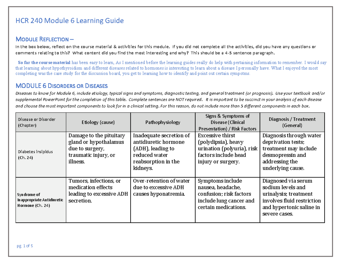 HCR 240 Module 6 Learning Guide: Reflection and Key Disorders - Studocu