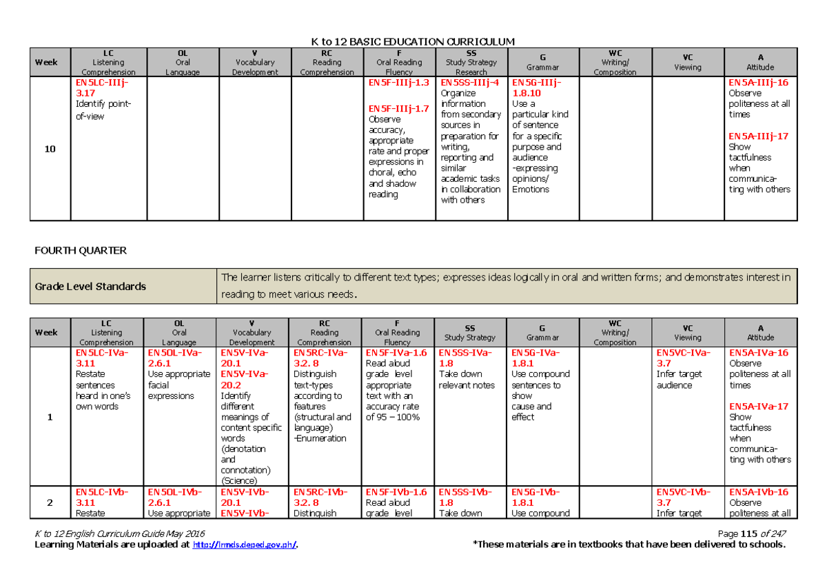 Grade 5 English Curriculum Guide: 4th Quarter Summary & Competencies ...