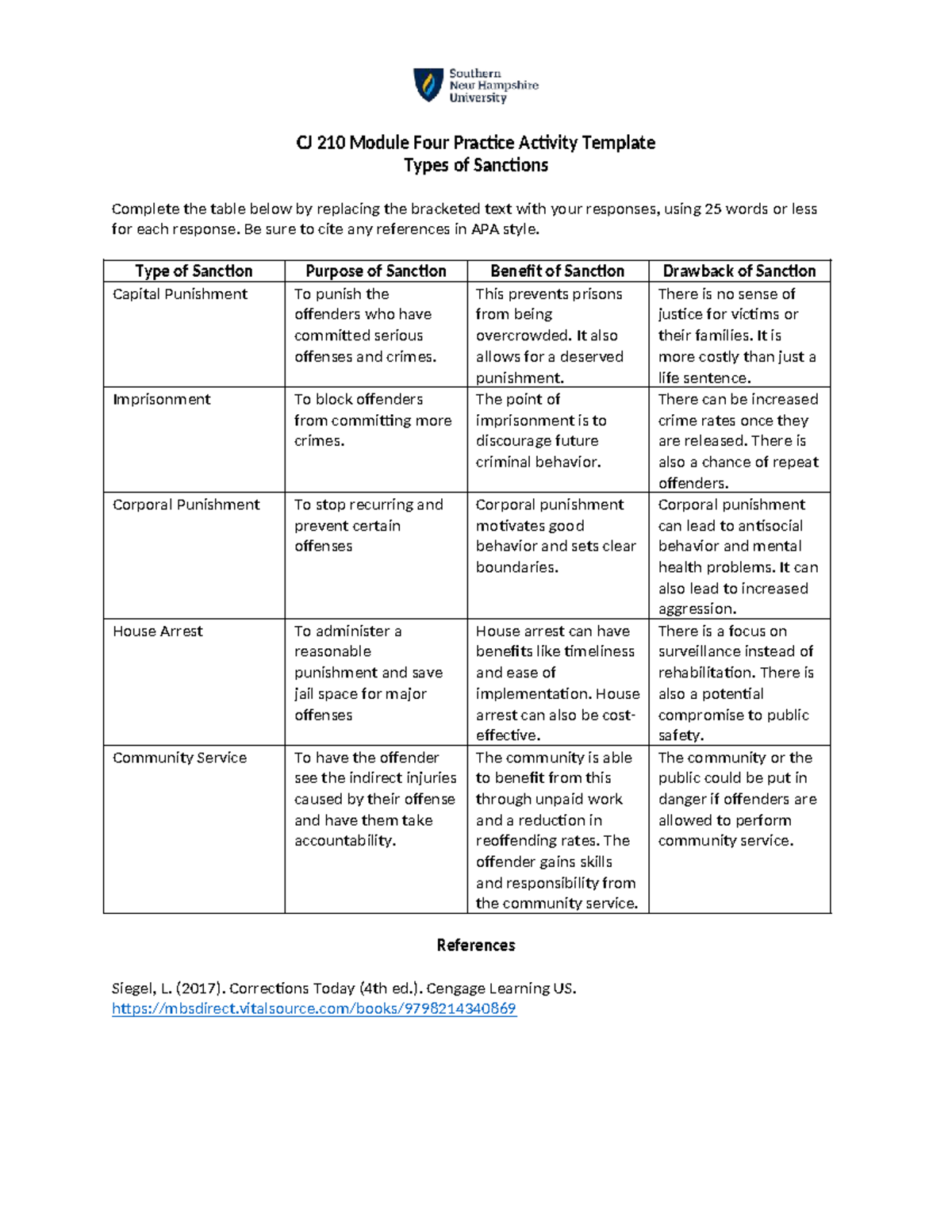 CJ 210 Module Four Practice Activity: Types of Sanctions Analysis - Studocu