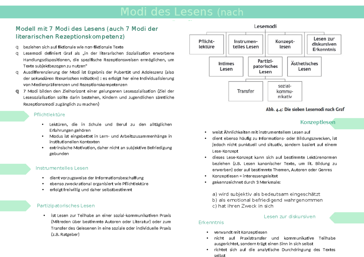 Modi des Lesens nach Graf: Die 7 Lesemodi erklärt - Studocu