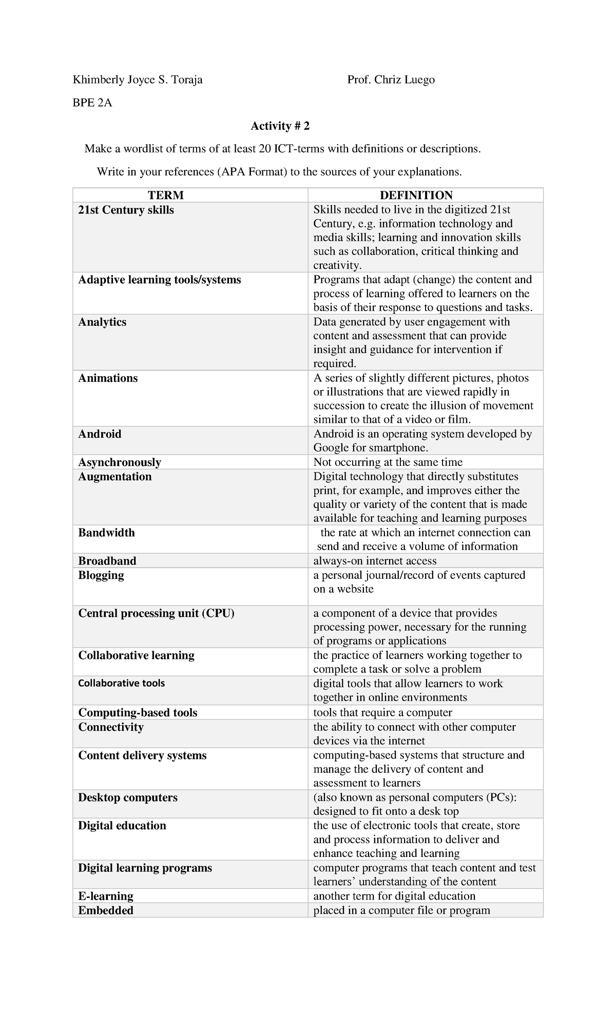 BPE 2A Activity # 2: 20 Essential ICT Terms with Definitions - Studocu