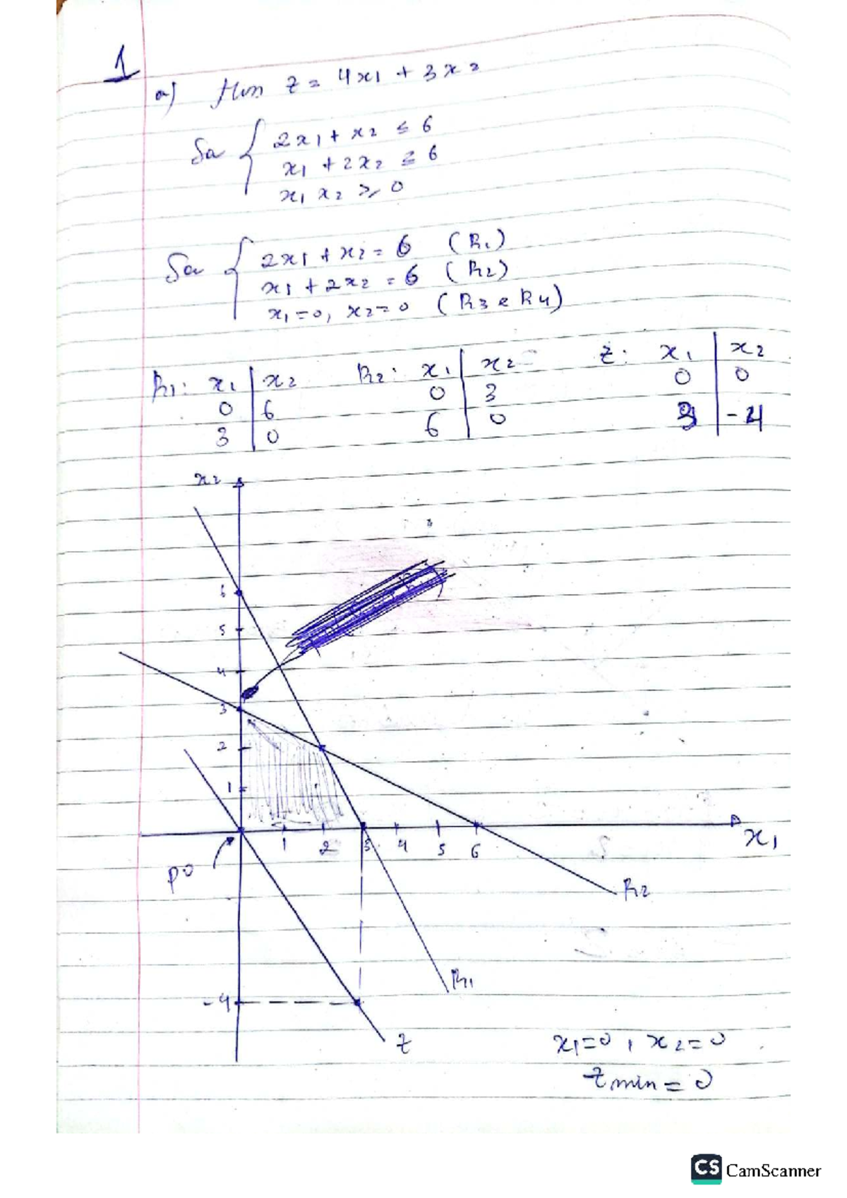 IO 66 - Ficha de Exercícios de Programação Linear e Simplex - Studocu