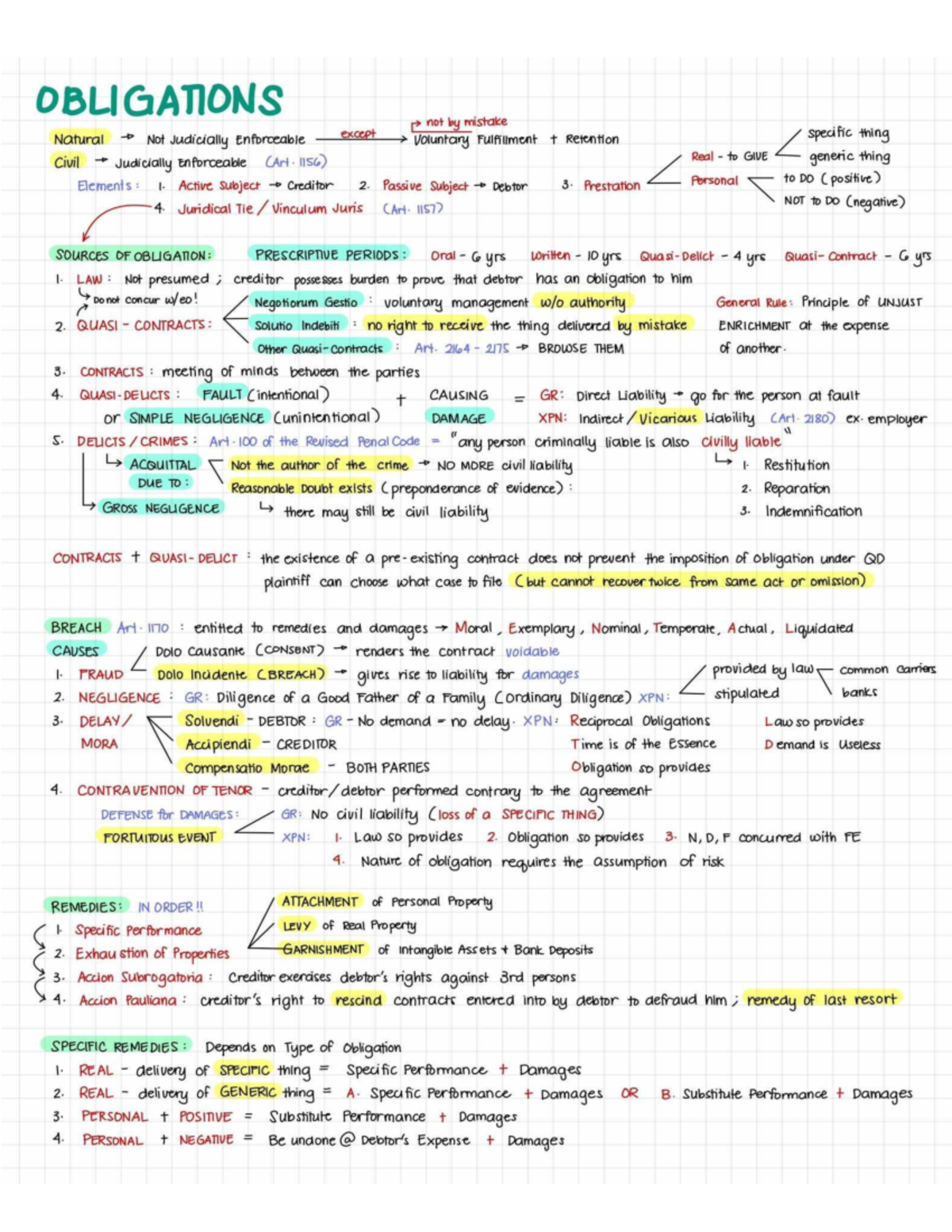 Obli Con - Lecture Notes Summary - Nothing Follows - Studocu