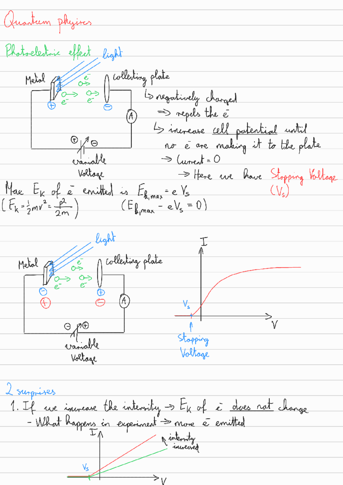 E2 Theory: Photoelectric Effect & Compton Scattering Insights - Studocu