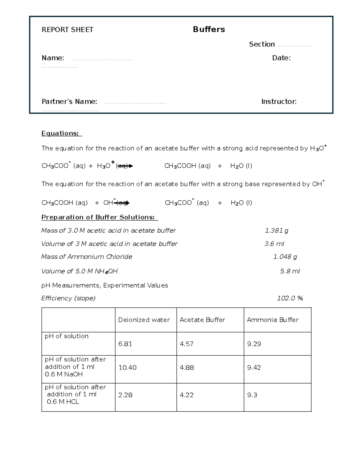 Buffers Lab Report 1011441: pH and Solution Preparations - Studocu