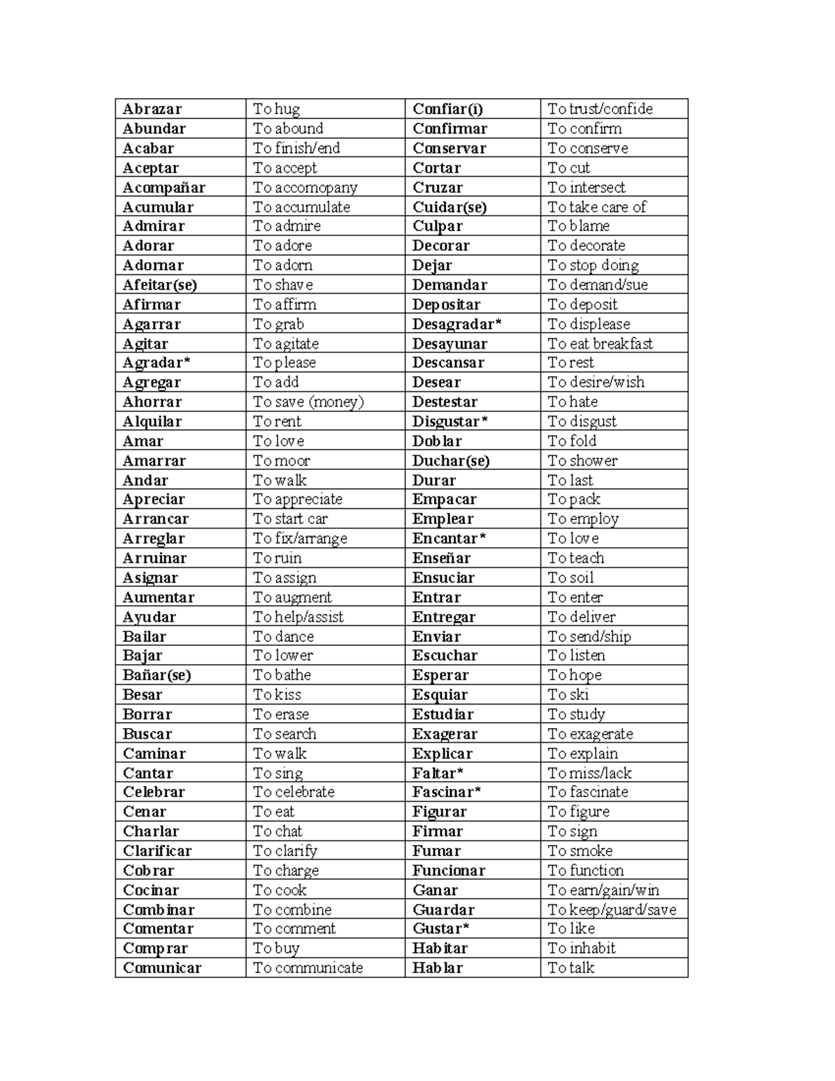 Matt's Verbs: Comprehensive List of Spanish Action Words - Studocu