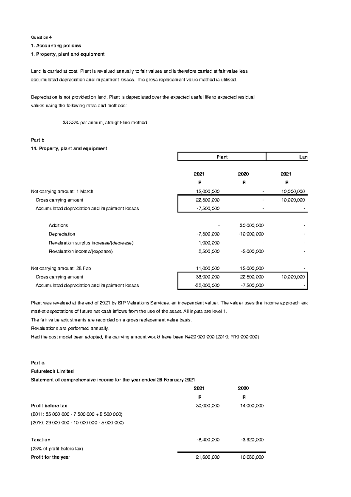 Q4 - Accounting Policies & Property, Plant, and Equipment Analysis ...