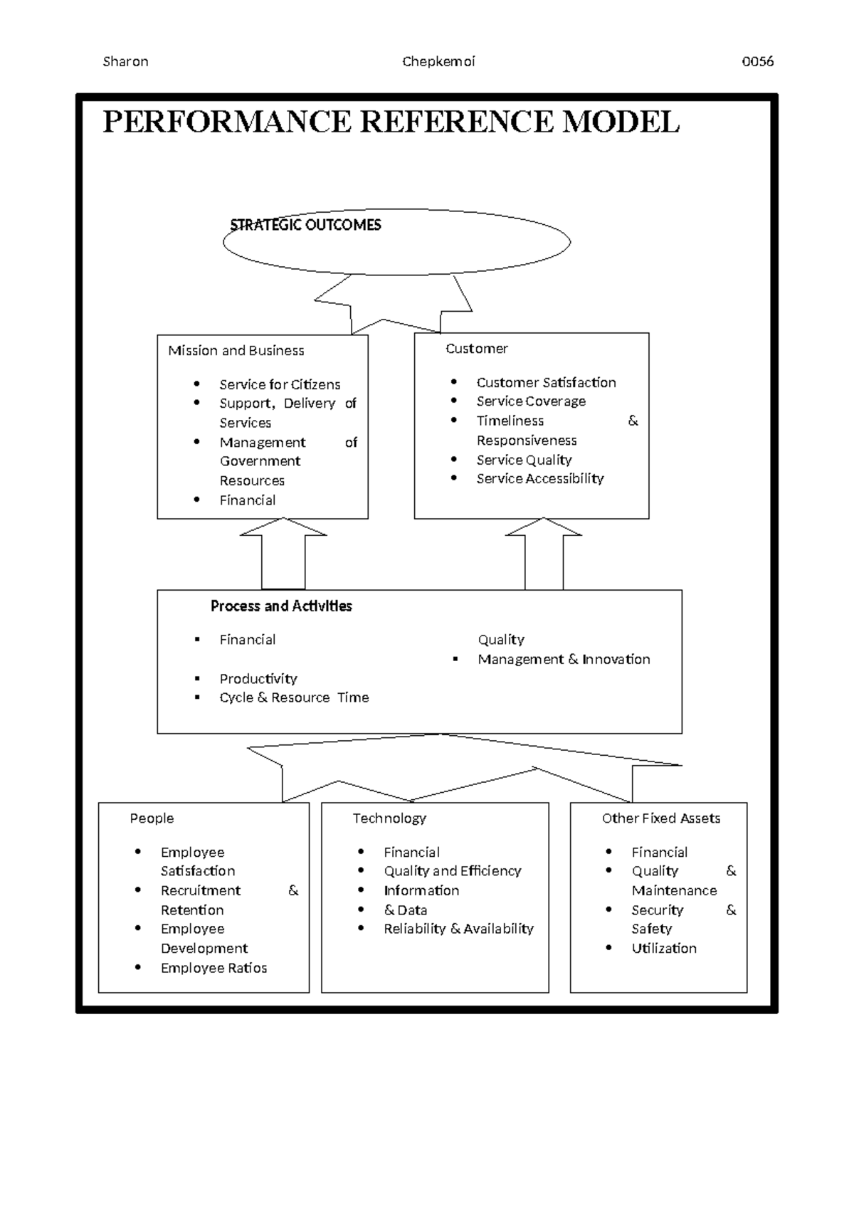 Exercise 5A - ASSIGNMENT TO PERFECT YOUR SKILLS - Sharon Chepkemoi 0056 ...