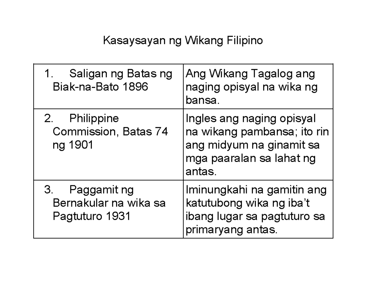 Kasaysayan ng Wikang Filipino 1: Mga Batas at Proklamasyon - Studocu