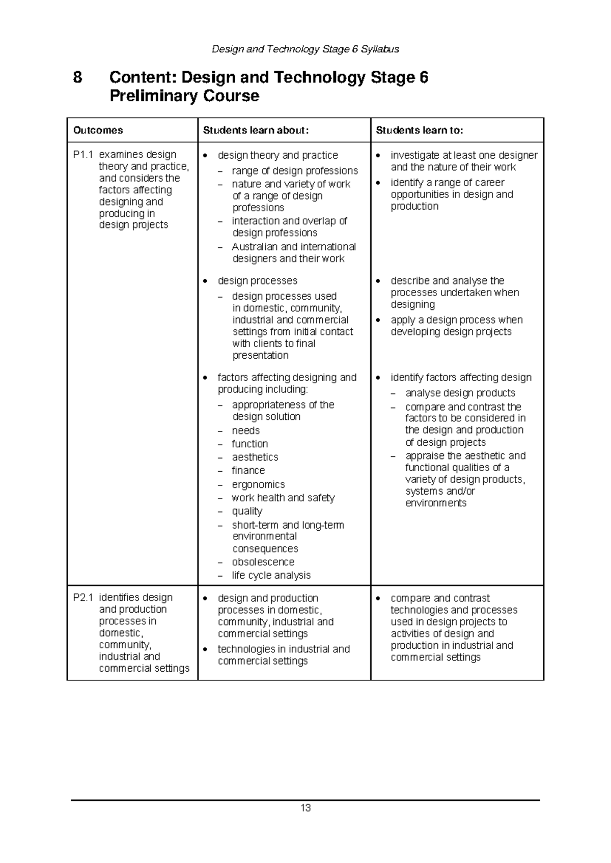 Design and Technology Stage 6 Syllabus Overview and Outcomes - Studocu