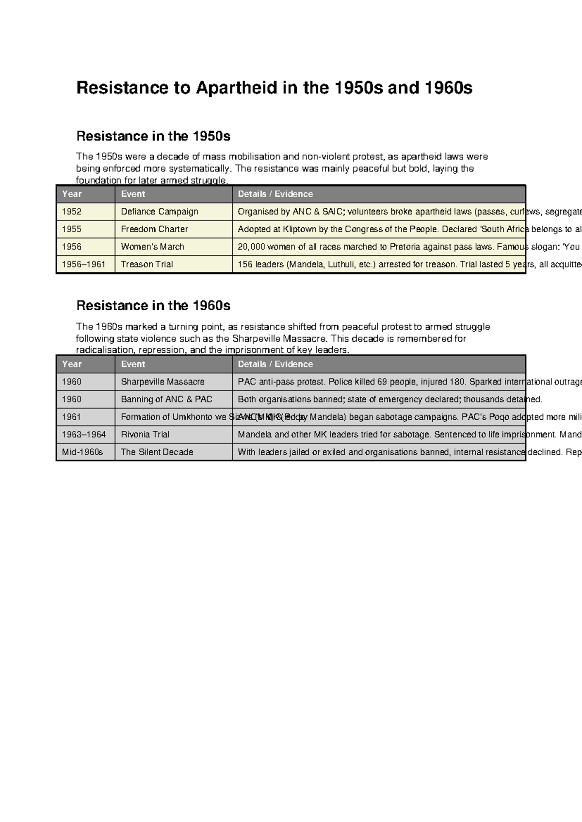 Resistance to Apartheid: Key Events in the 1950s & 1960s - Studocu