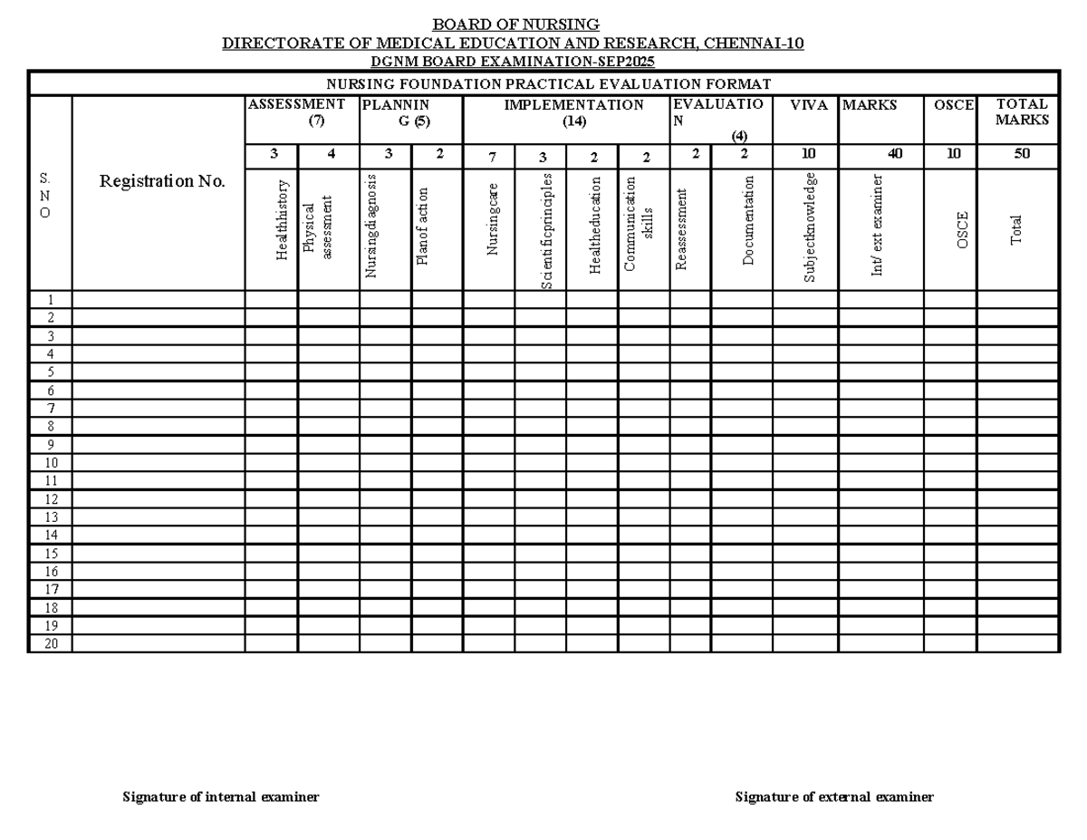 Nursing Foundation Practical Format SEP-2025 - Signature of internal ...