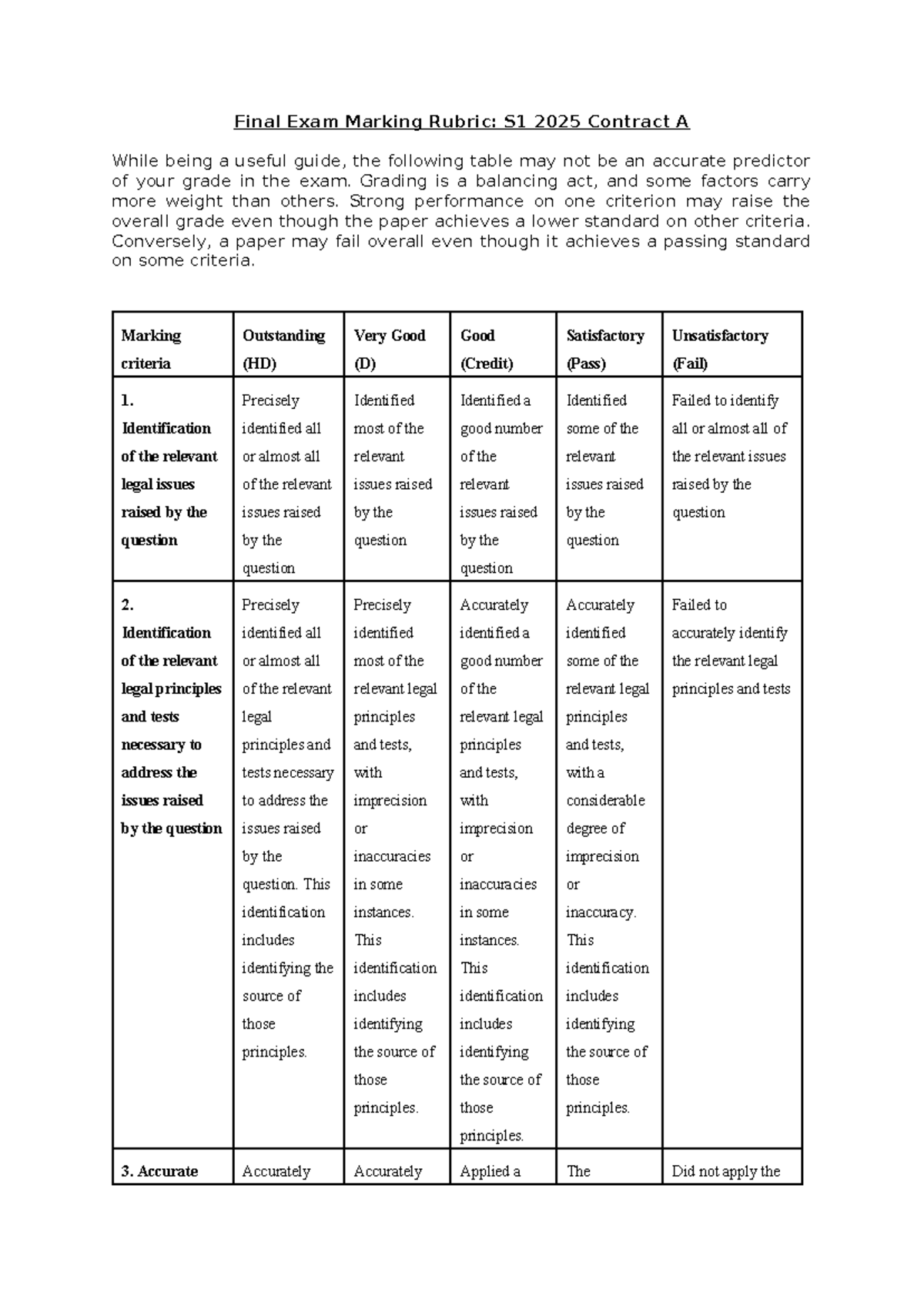 Final Exam Marking Rubric: S1 2025 Contract A Grading Criteria - Studocu