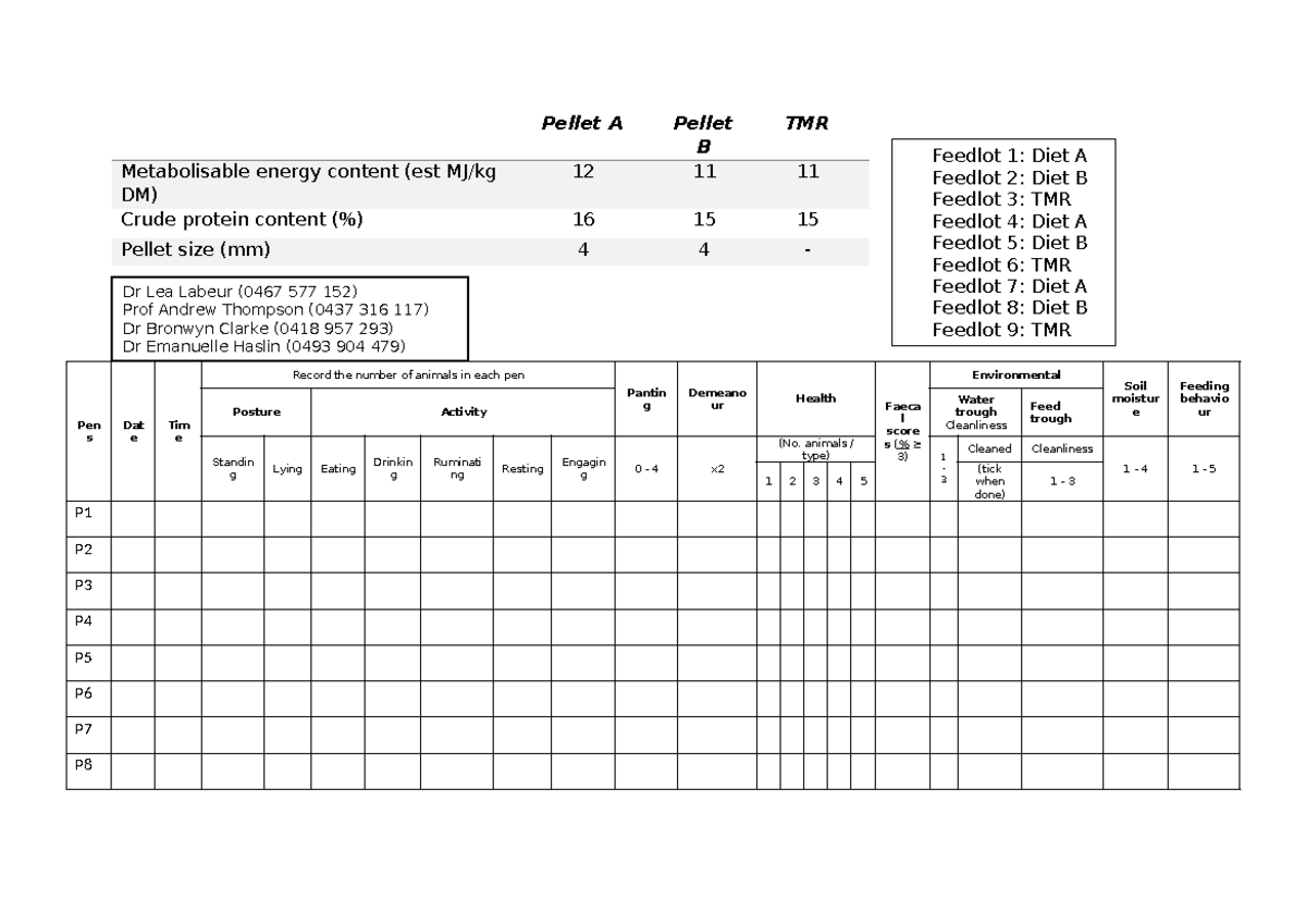 Feedlot Animal Behavior and Diet Analysis Report (Course Code: ANS 101 ...