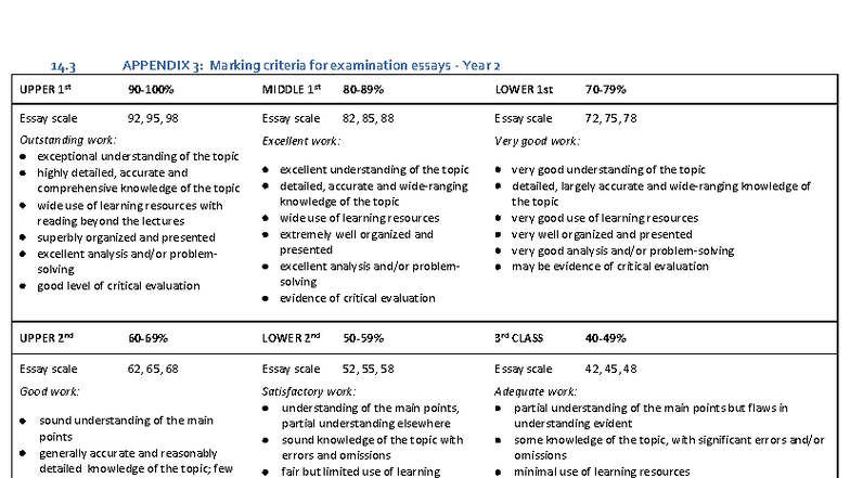 Year 2 Essay Marking Criteria: Comprehensive Evaluation Guide - Studocu