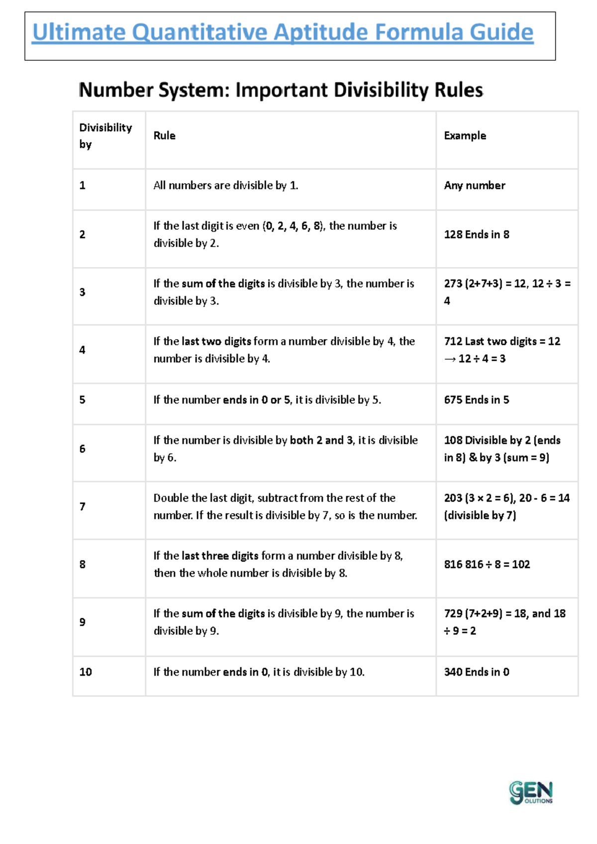 Aptitude Rules and Important Formulas for Exam Preparation - Studocu