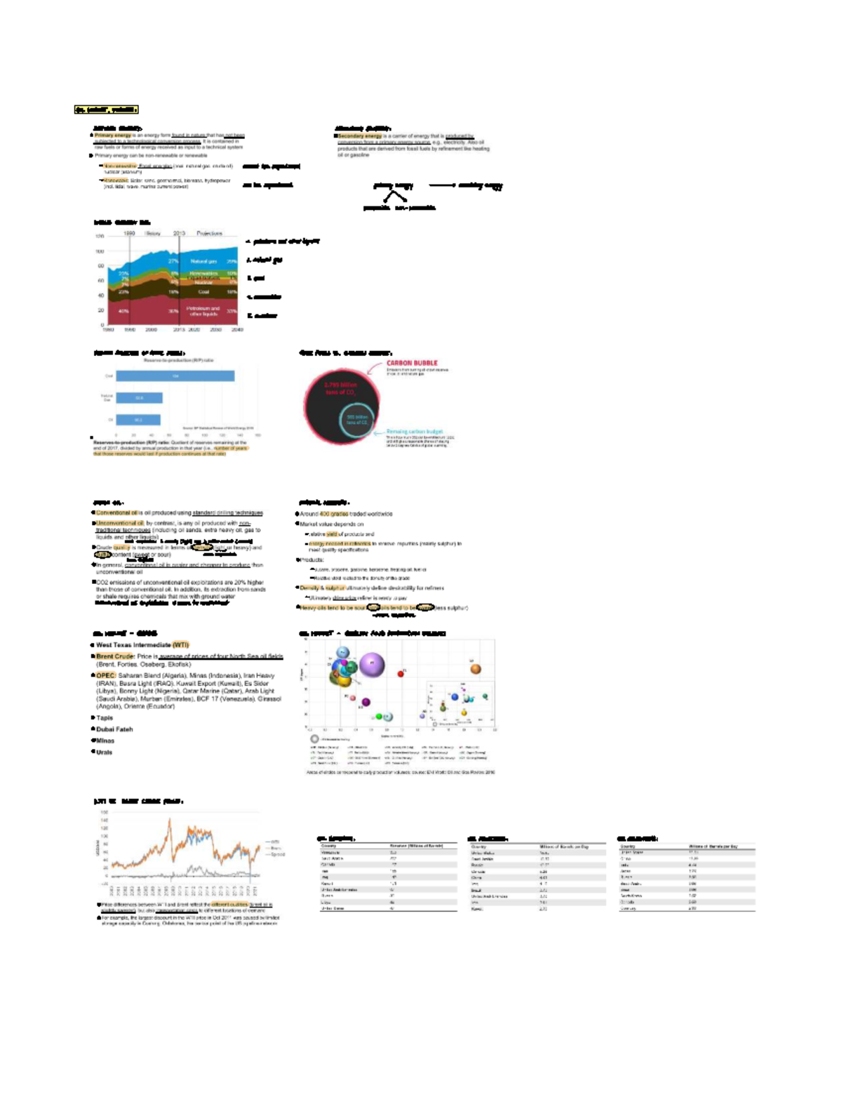 Market Futures: Energy Overview and Price Dynamics (ABCT) - Studocu