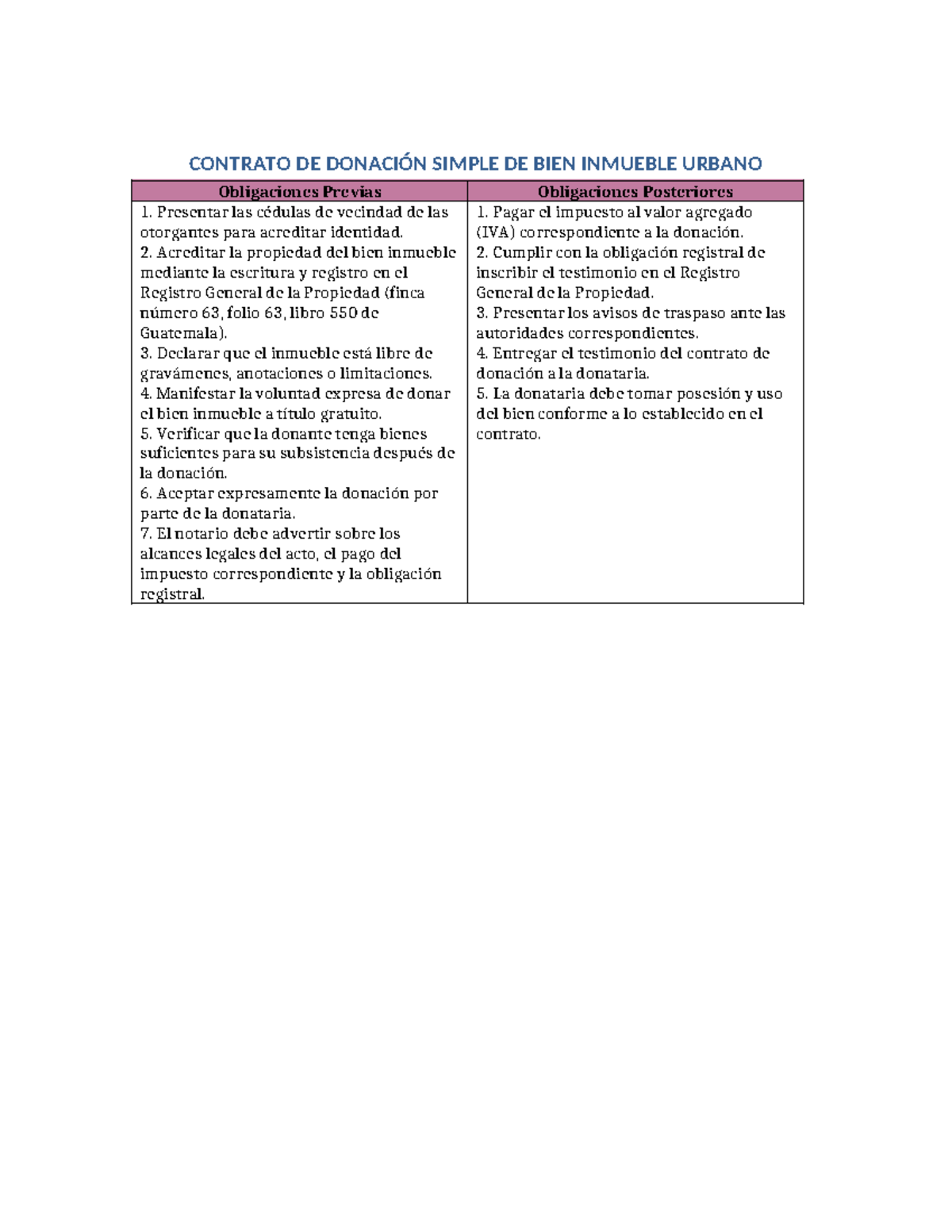 Obligaciones del Contrato de Donación Simple de Bien Inmueble - Studocu