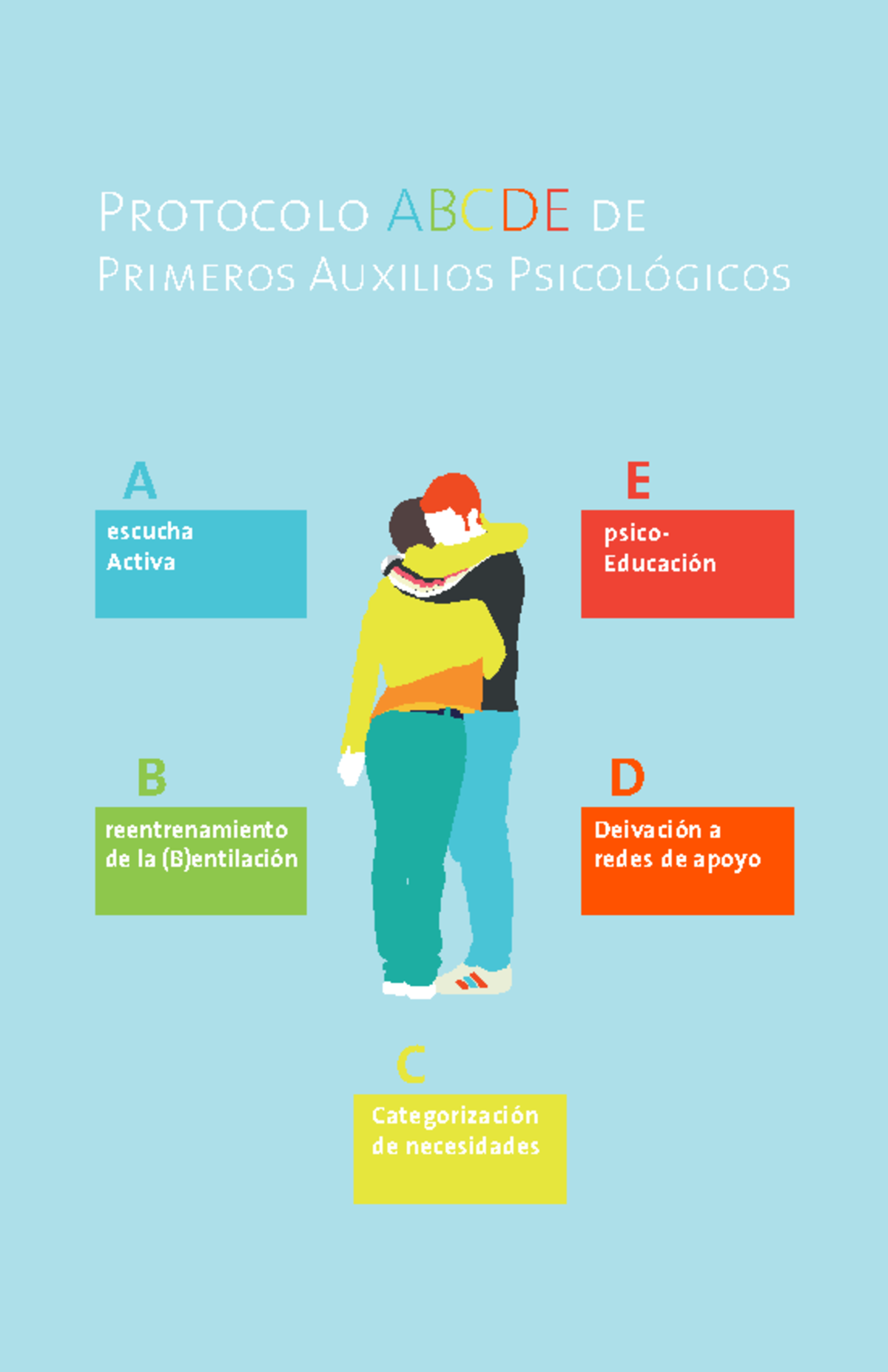 Protocolo ABCDE de Primeros Auxilios Psicológicos: Guía Completa - Studocu