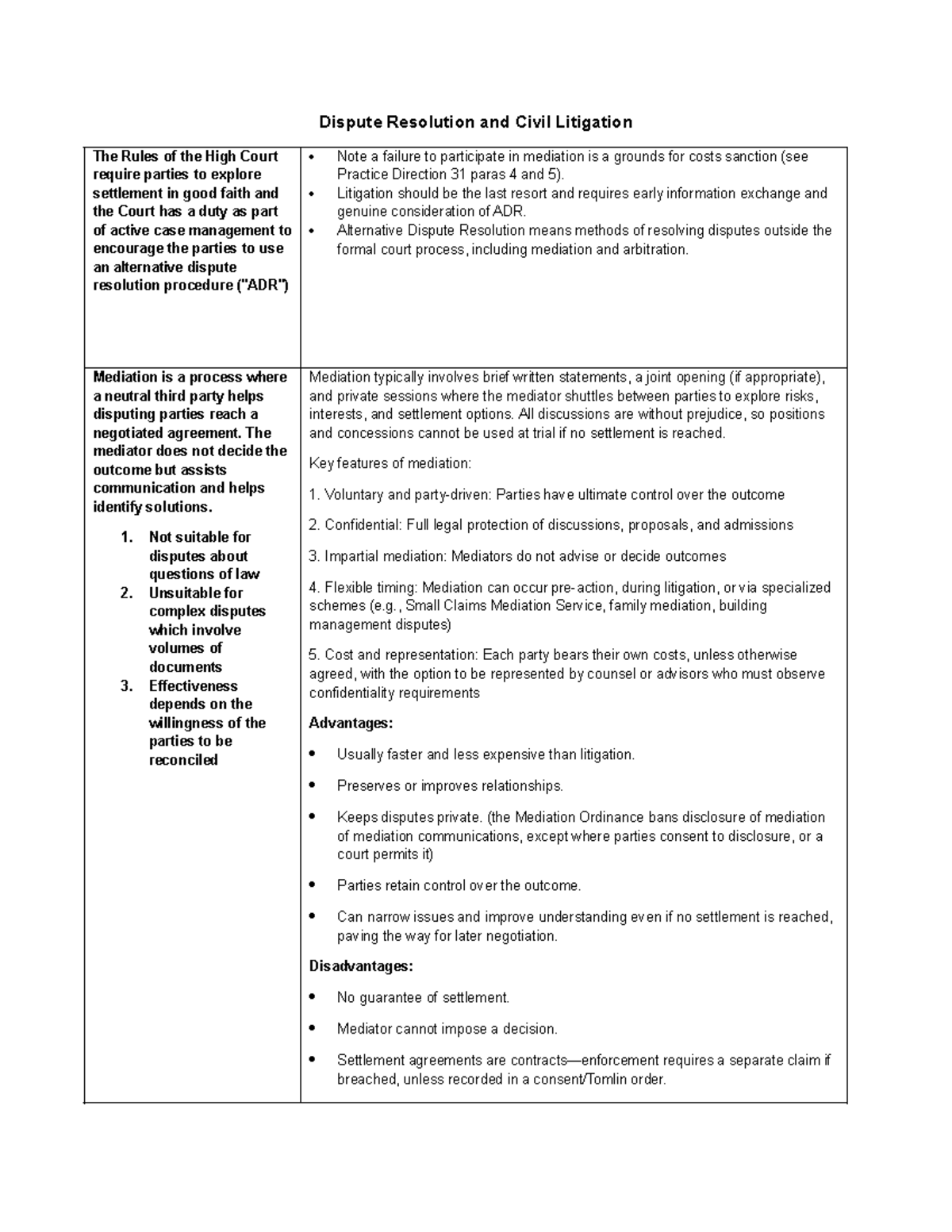 Dispute Resolution & Civil Litigation: Mediation and Arbitration ...