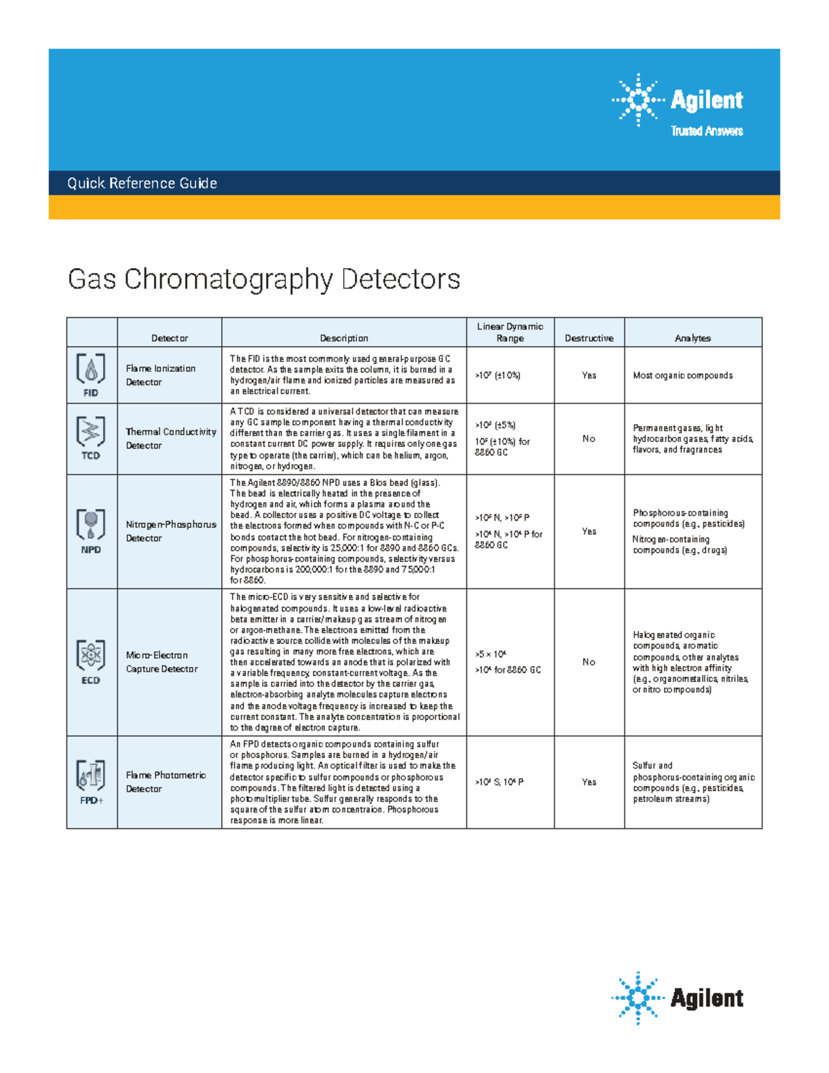 Quick Reference Guide to GC Detectors (5994-4919EN) - Studocu