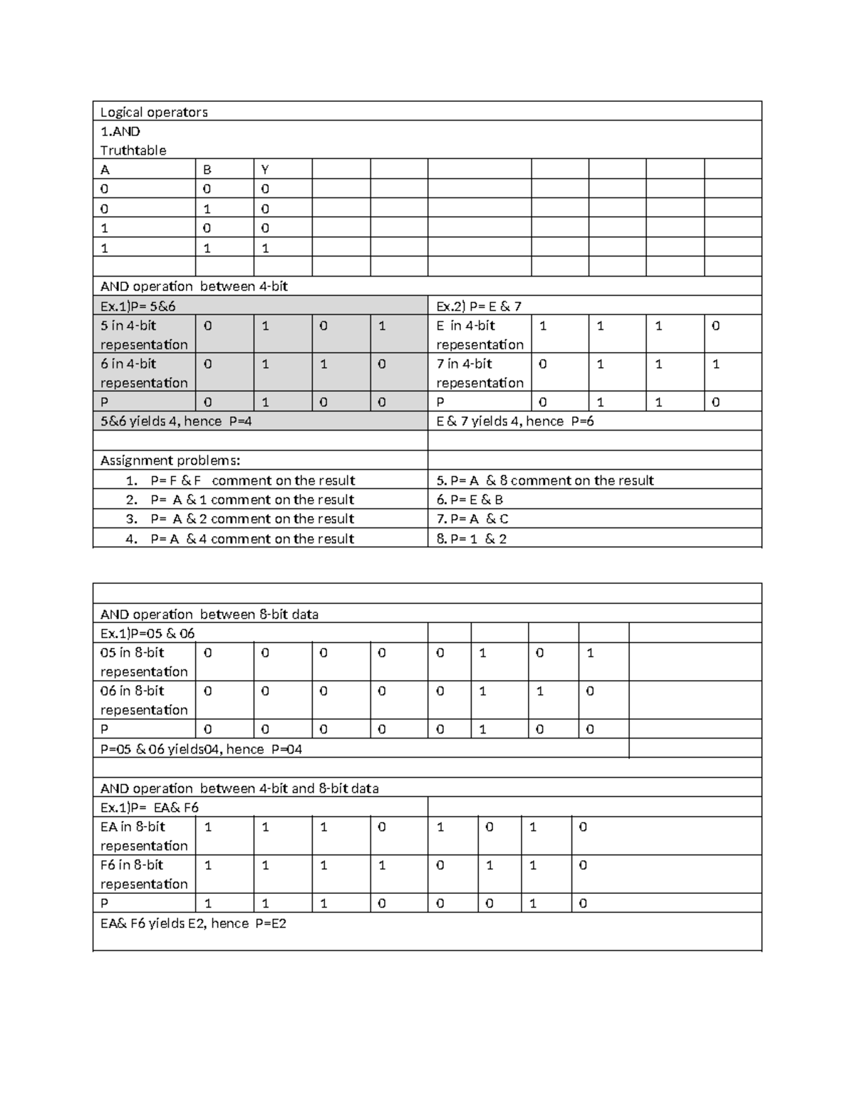 Logical Operators: AND & OR Truth Tables and Assignments - Studocu