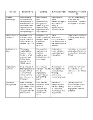 Entrepreneurship rubric - Rubric for Parts A (Executive Summary), B ...
