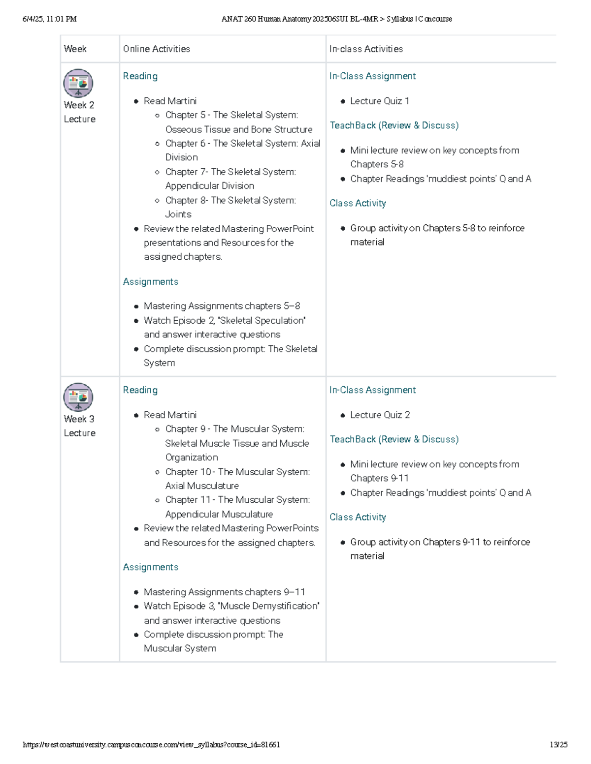 ANAT 260 Human Anatomy 202506SUI Weekly Syllabus & Activities Overview ...
