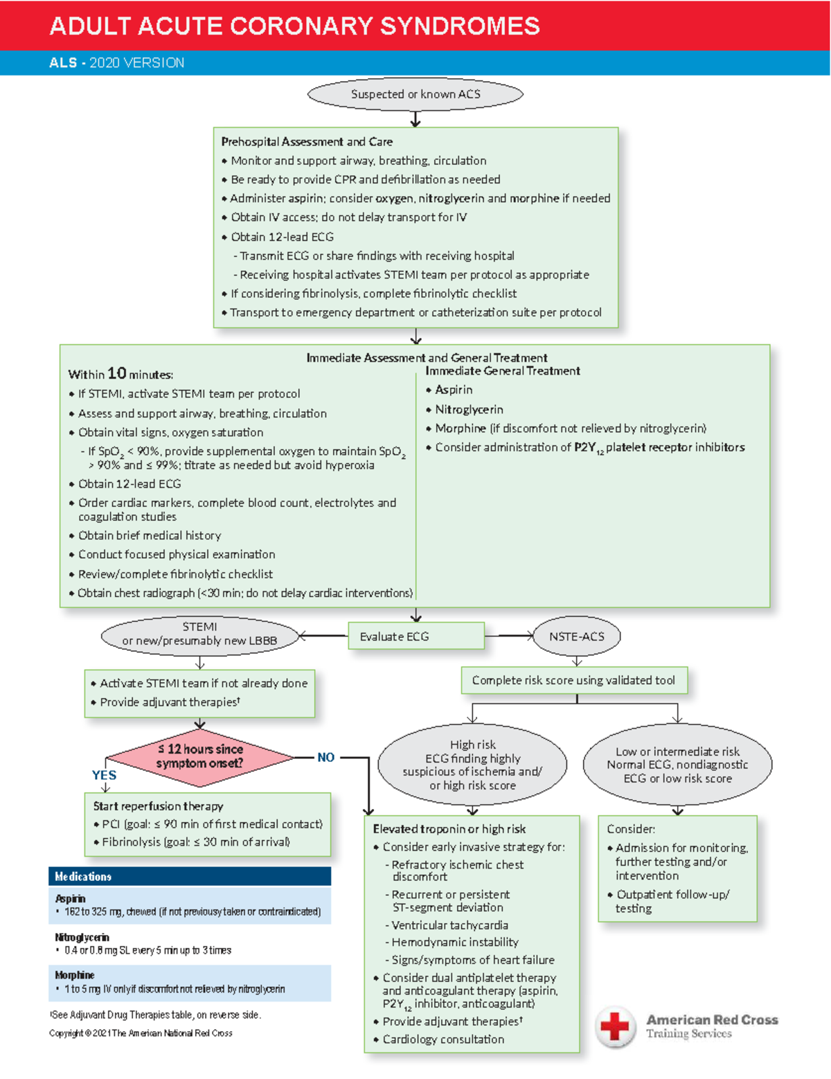 ADULT ACUTE CORONARY SYNDROMES ALS 2020: Prehospital Care Guidelines ...