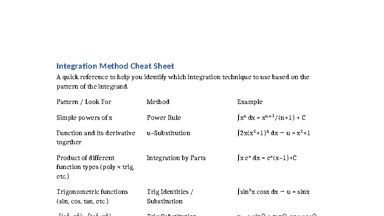 Integration Method Cheat Sheet: Quick Reference Guide - Studocu