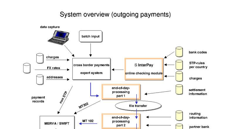 InterPay System Overview: Outgoing Payments & Data Capture (06B) - Studocu