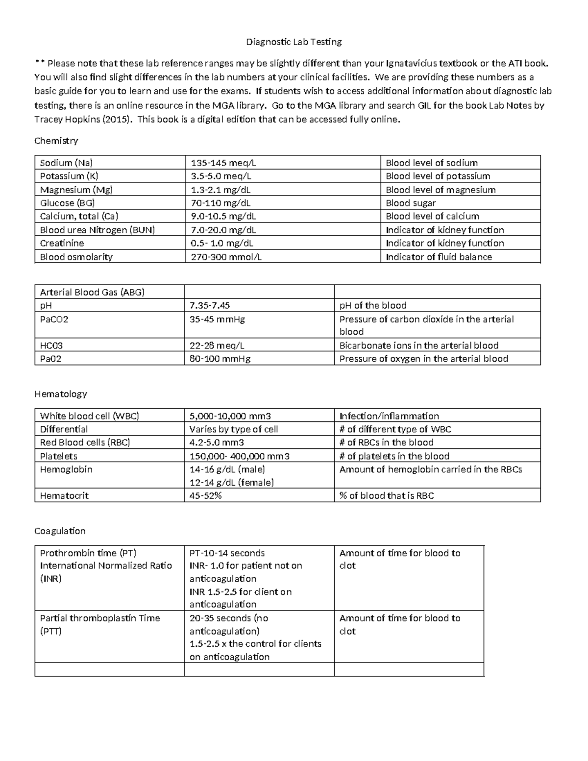 Diagnostic Lab Testing Reference Ranges for Exams - Studocu