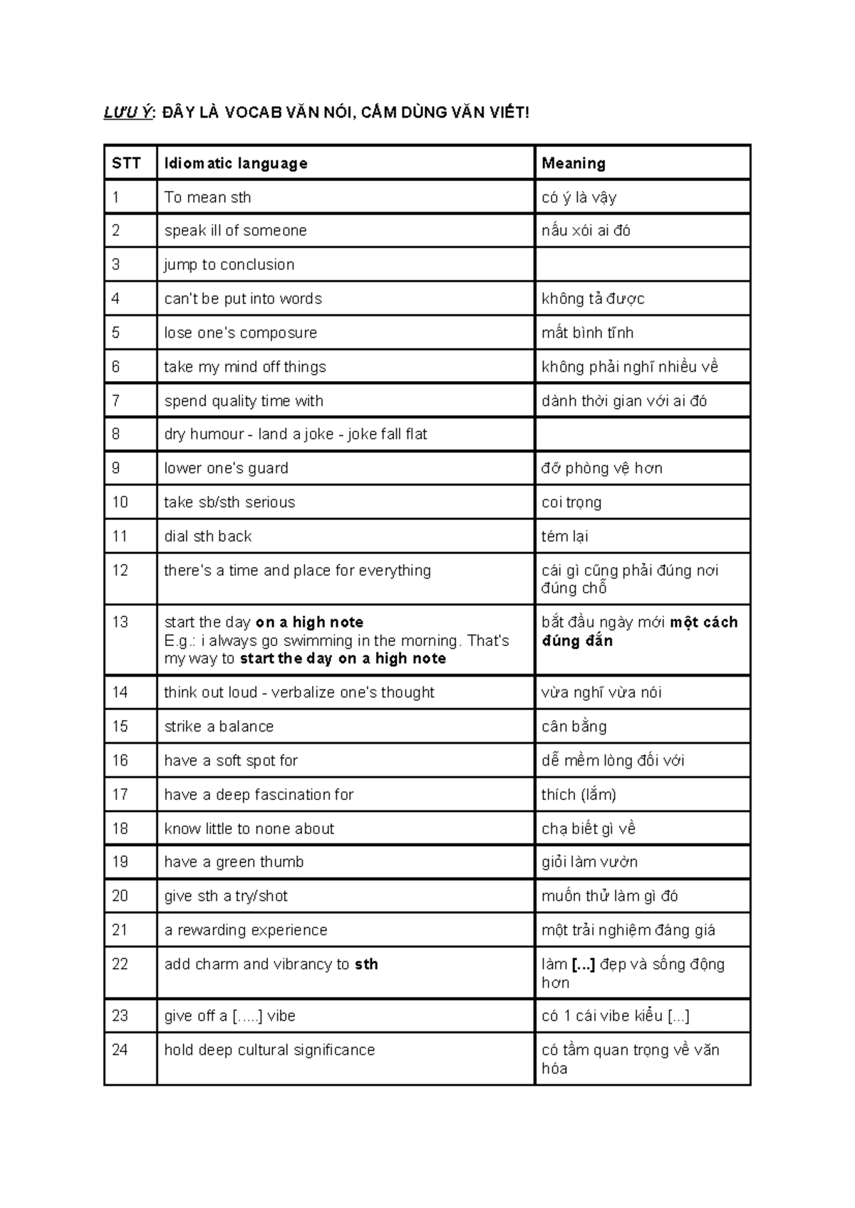 VOCAB VĂN NÓI: Sample Speaking Notes for Idiomatic Expressions - Studocu