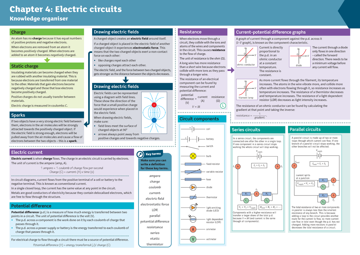 Chapter 4: Electric Circuits I - Knowledge Organiser - Studocu