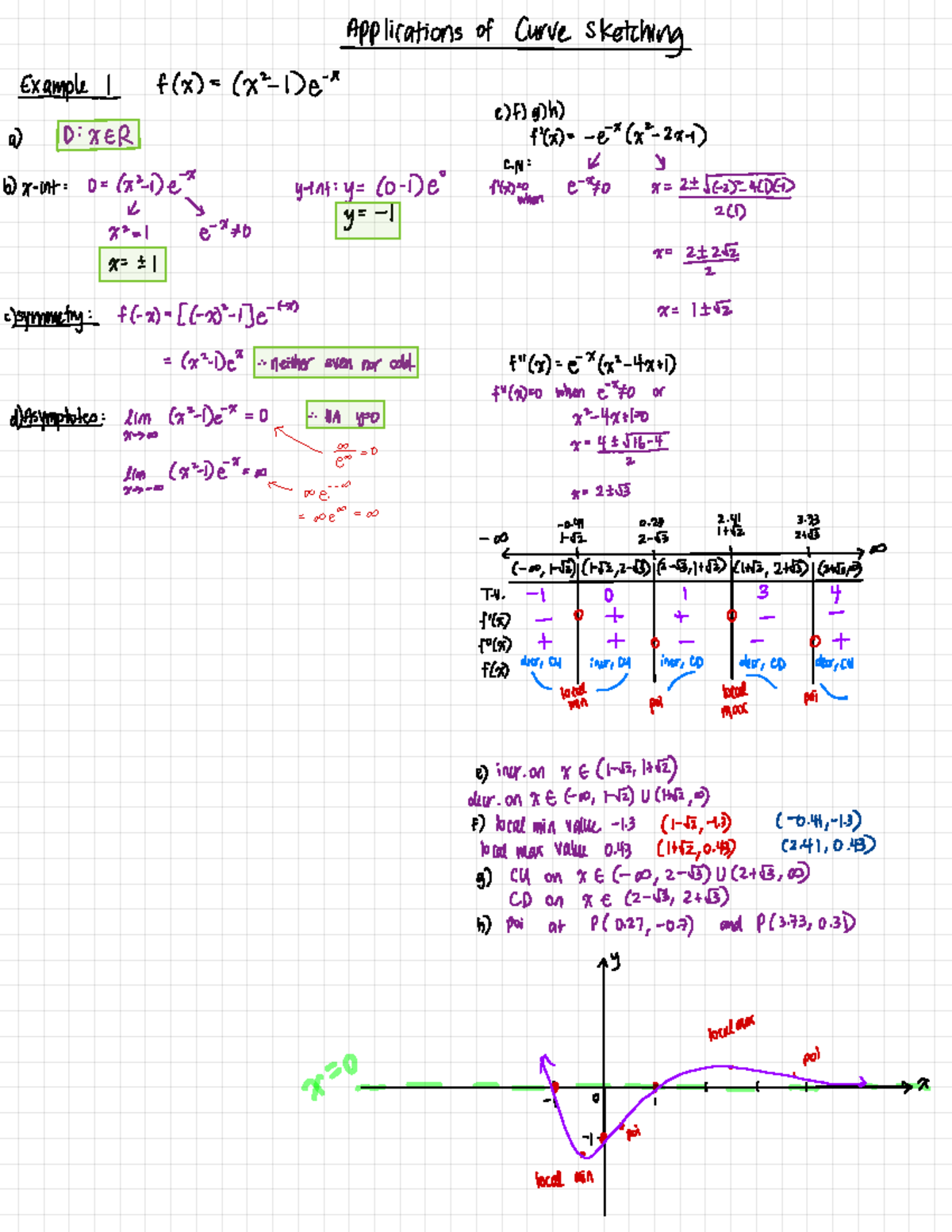 Applications of Curve Sketching and Analysis - Calc Dec 7 - Studocu