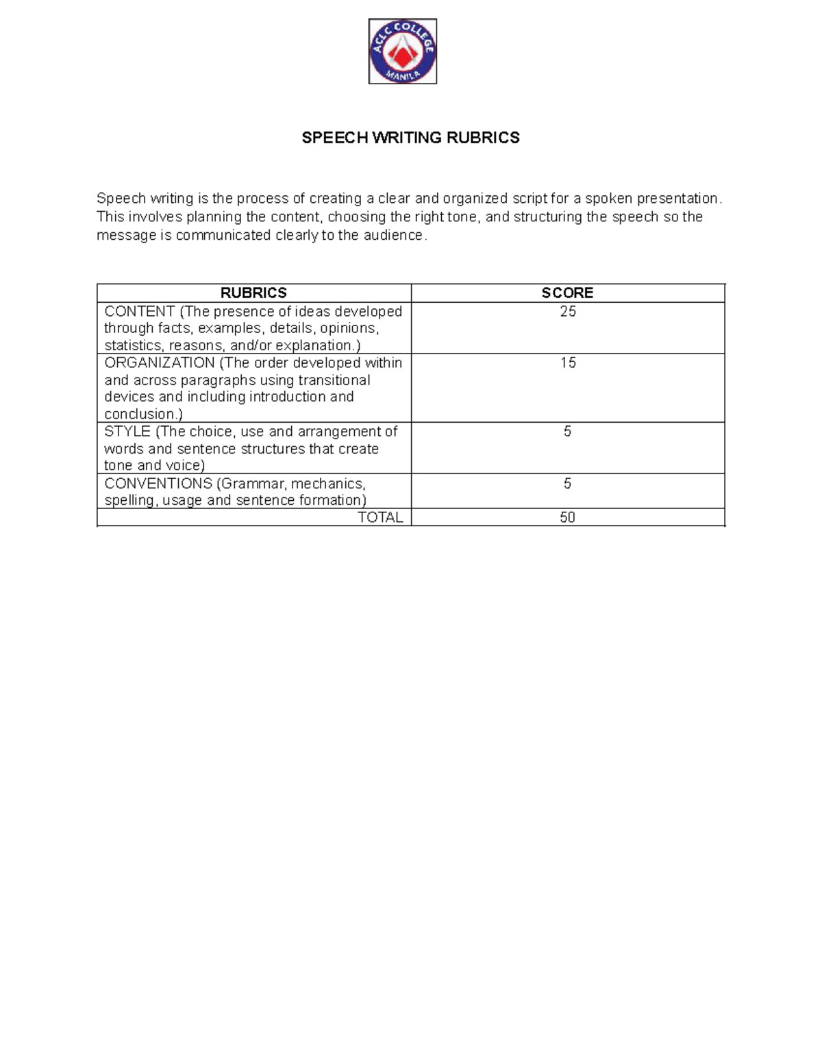 SPEECH WRITING RUBRICS: Evaluation Criteria and Scoring Guide - Studocu