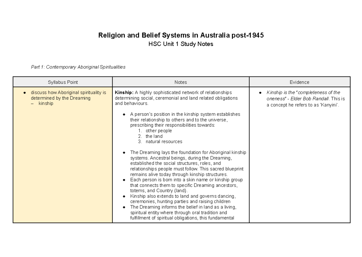 Religion and Belief Systems in Australia HSC Unit 1 Study Notes: Post ...