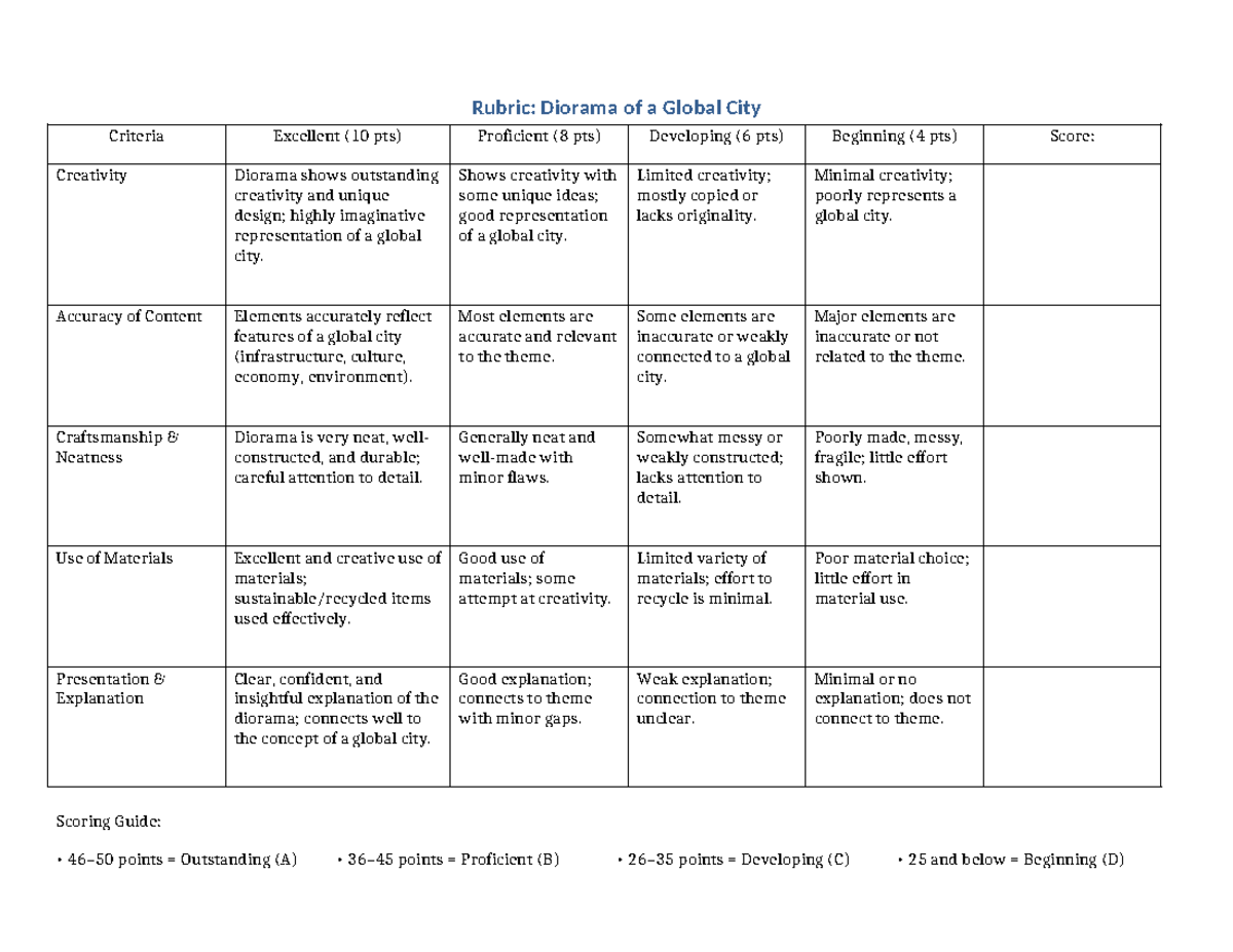 Rubric: Diorama Project for Global City Assessment (10 pts) - Studocu