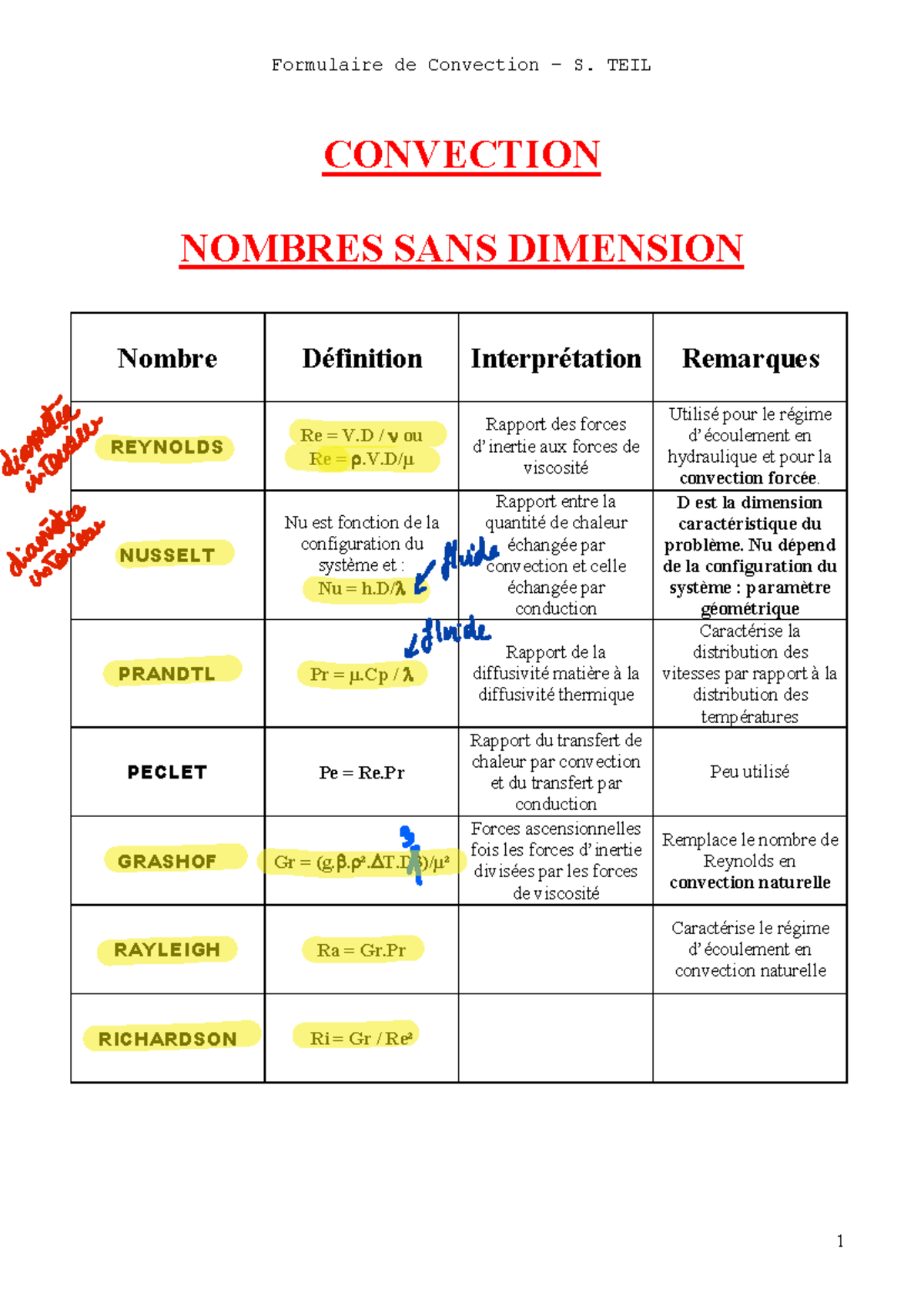 Formulaire convection - CONVECTION NOMBRES SANS DIMENSION Nombre ...