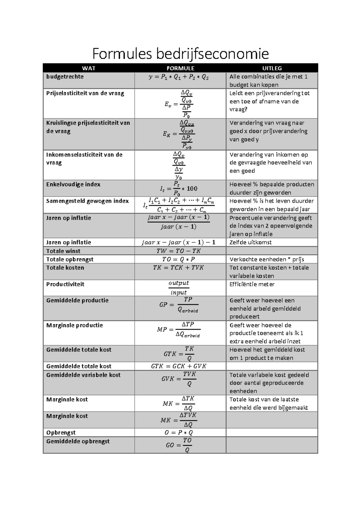 Formules voor Bedrijfseconomie: Uitleg en Toepassingen - Studocu