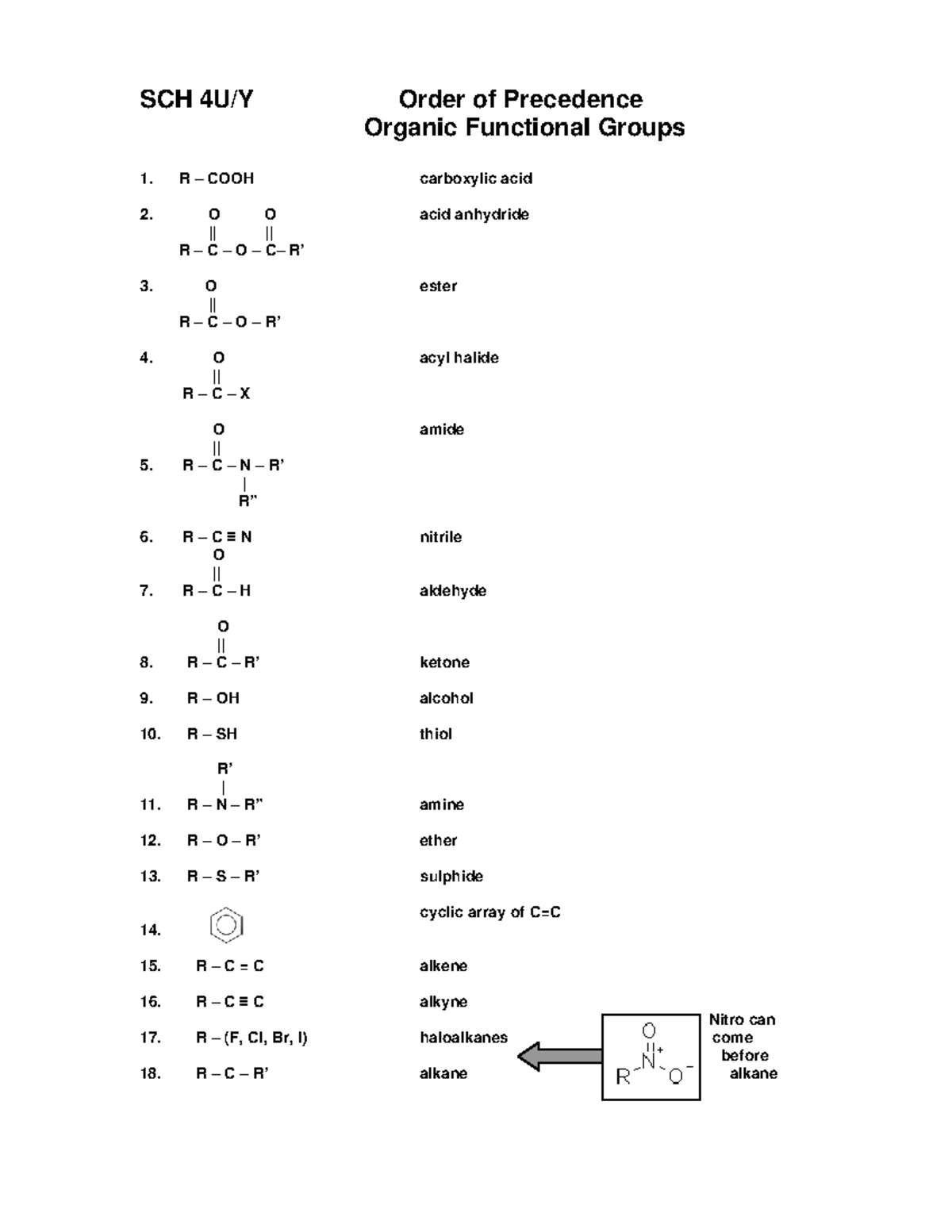 Chem order of precedence - SCH 4U/Y Order of Precedence Organic ...
