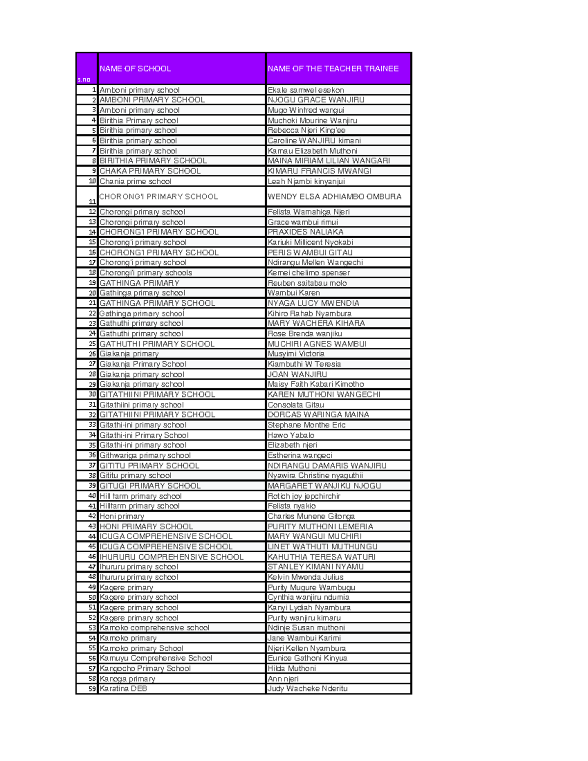 Timetable for Teacher Trainee Schools: A Comprehensive Overview - Studocu
