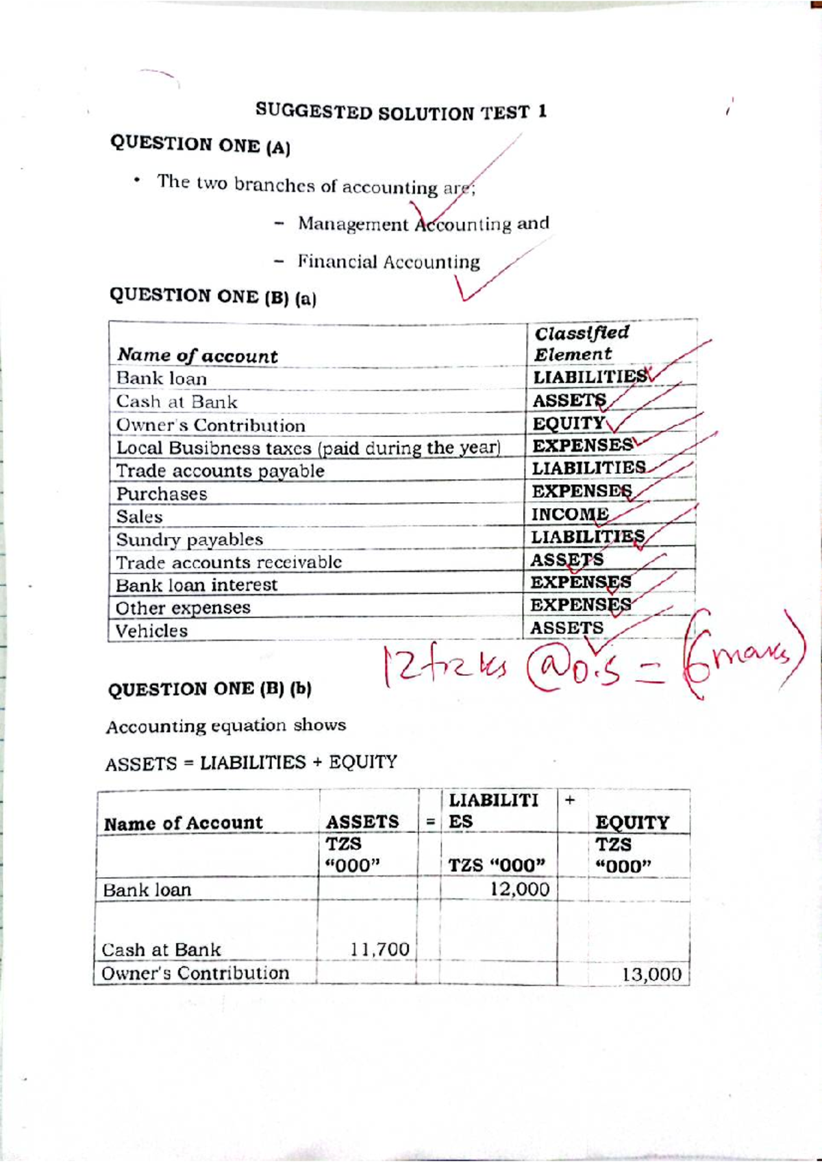 ACC Test 1 Marking Scheme: Accounting Concepts & Analysis - Studocu