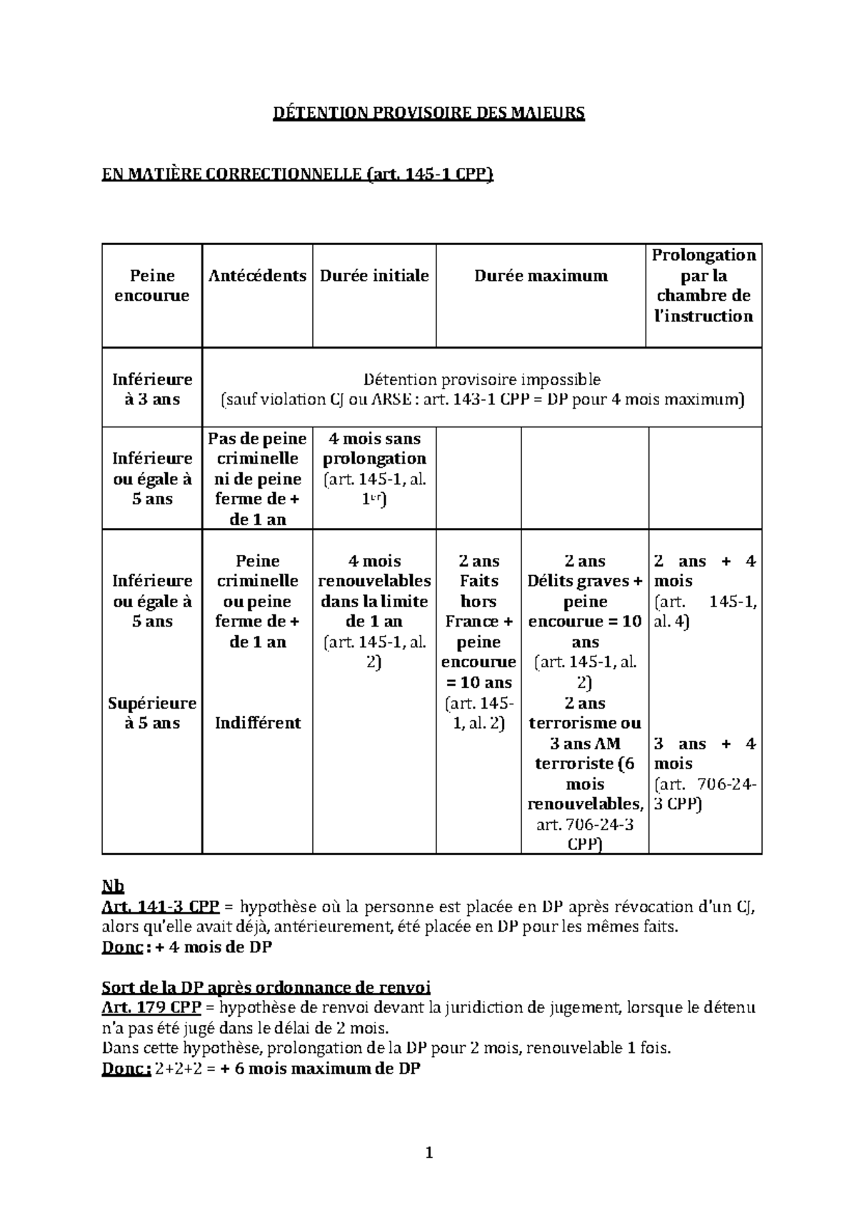 Tableau des Durées de Détention Provisoire en Matière Correctionnelle ...
