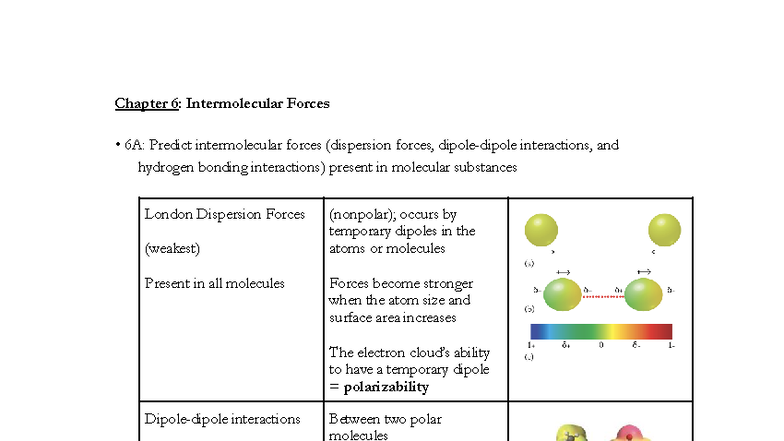 Exam 3 Learning Objectives: Intermolecular Forces & Reactions in ...