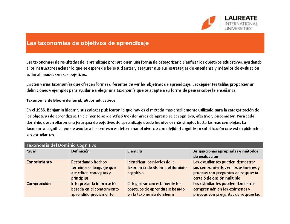 Taxonomies of learning objectives - Las taxonomías de objetivos de ...