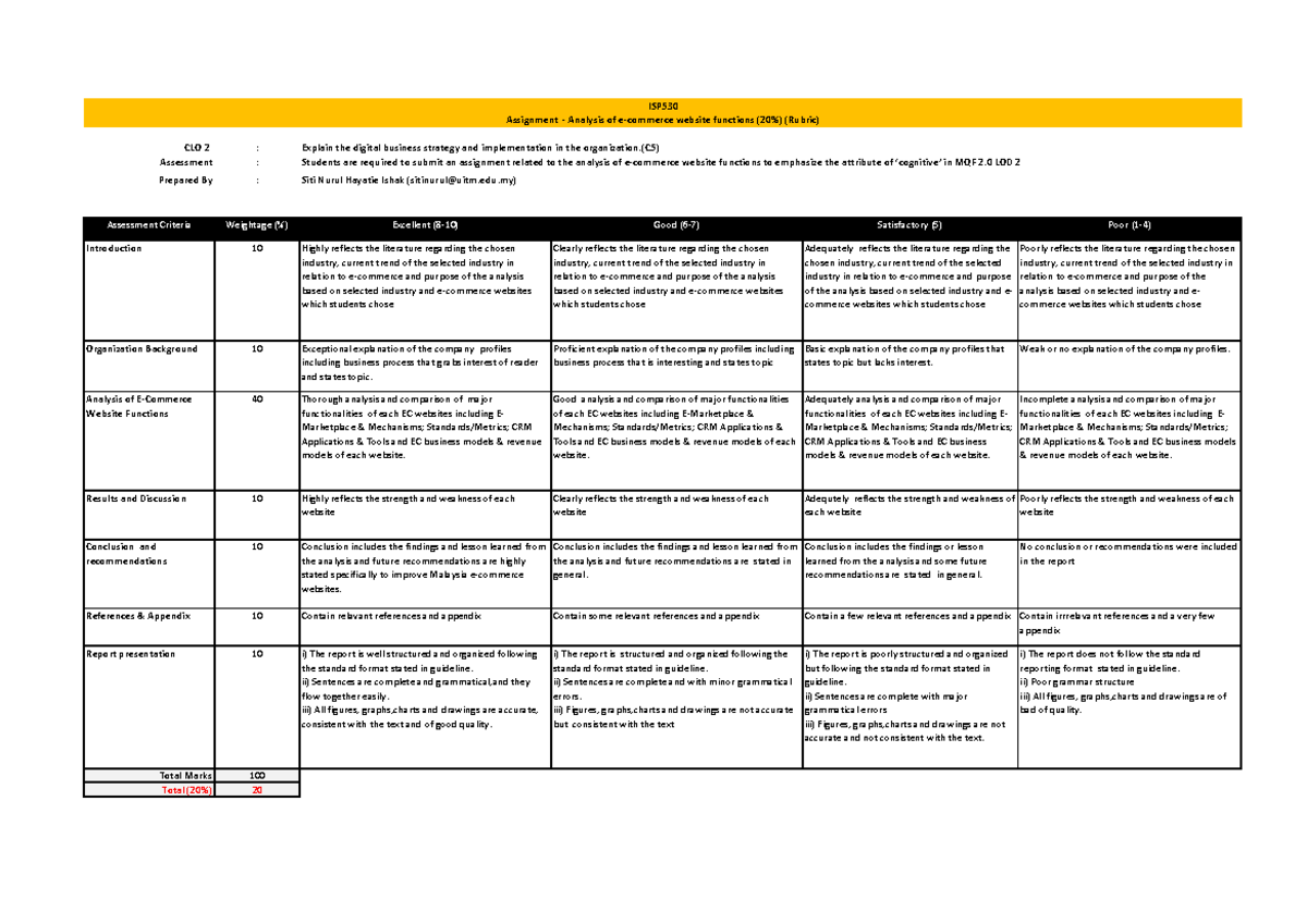 ISP530 Assignment 2: Website Functions Analysis Rubric and Guidelines ...
