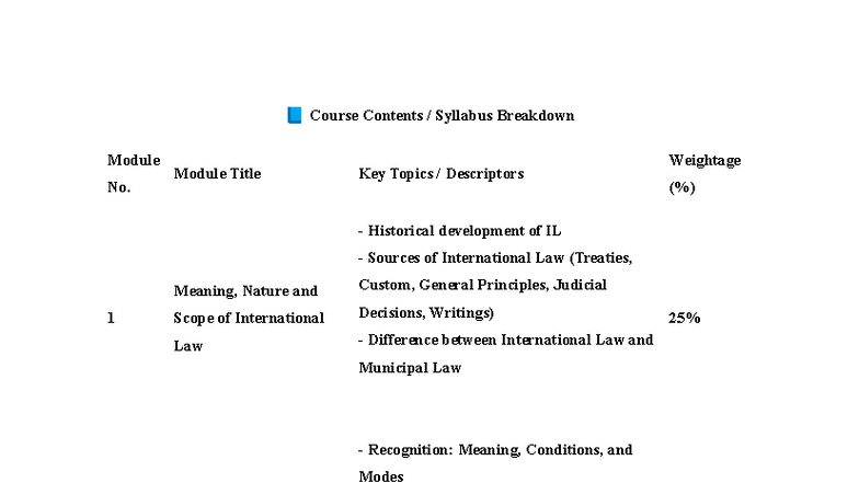 International Law Course Module Breakdown and Key Topics - Studocu