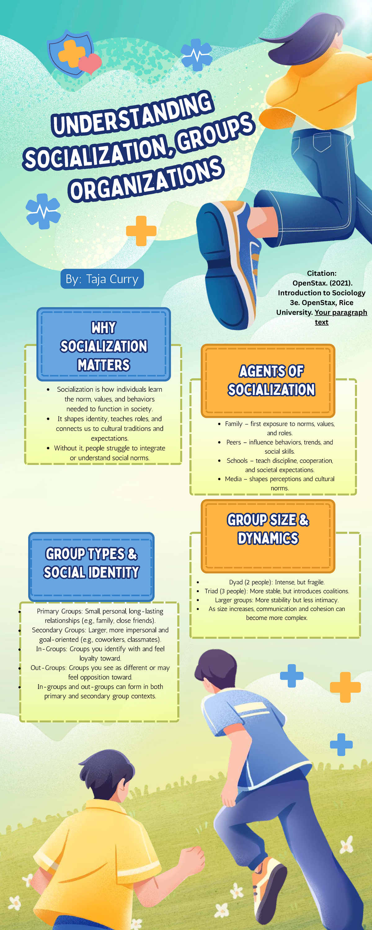 SOC Infographic: Understanding Socialization and Group Dynamics - Studocu